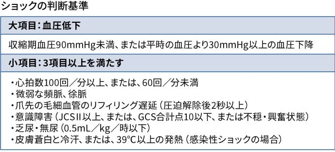 心原性ショックの兆候と症状